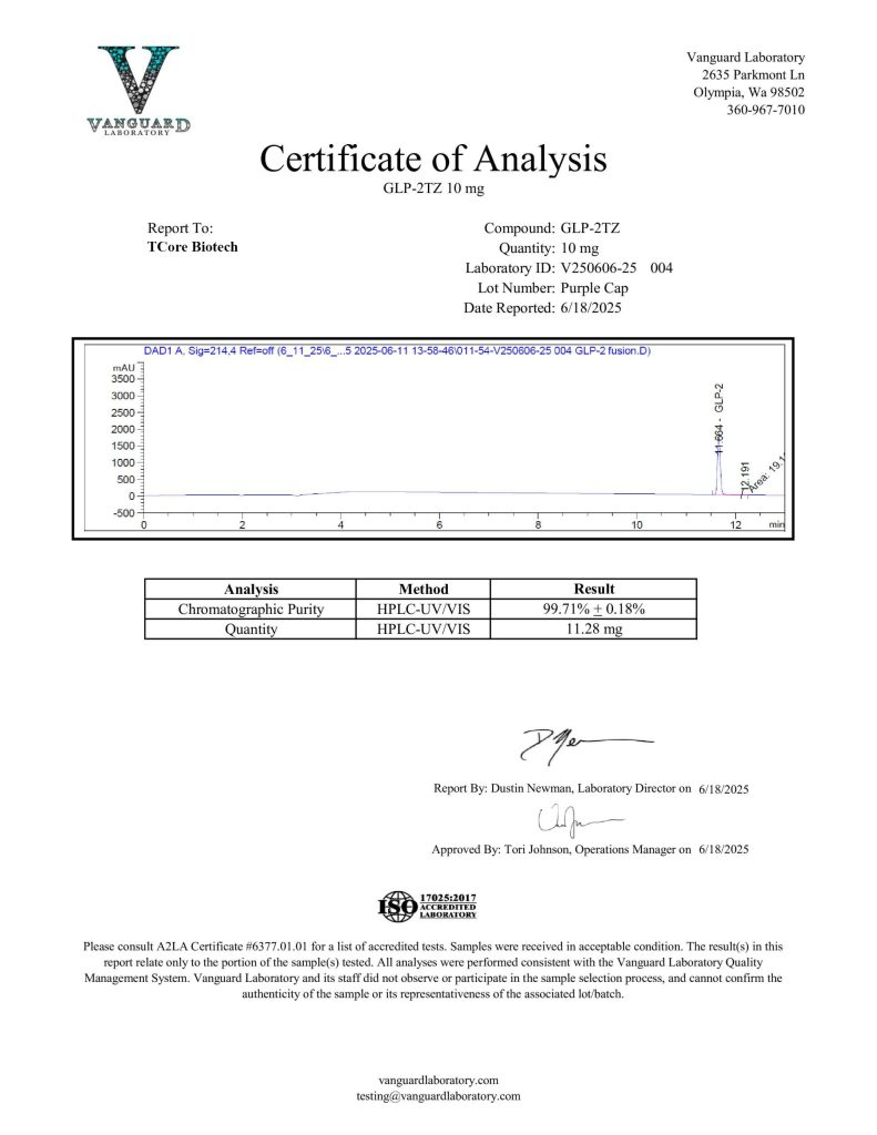GLP-2TZ – TCORE BIOTECH